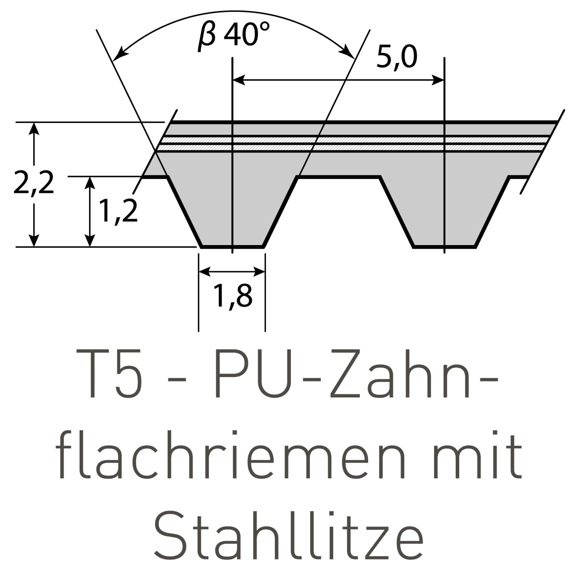 Zahnriemen 16T5/1280 - Polyurethan mit Stahllitze, hochbelastbar, Profil T5, 16mm Breite, 1280mm ...